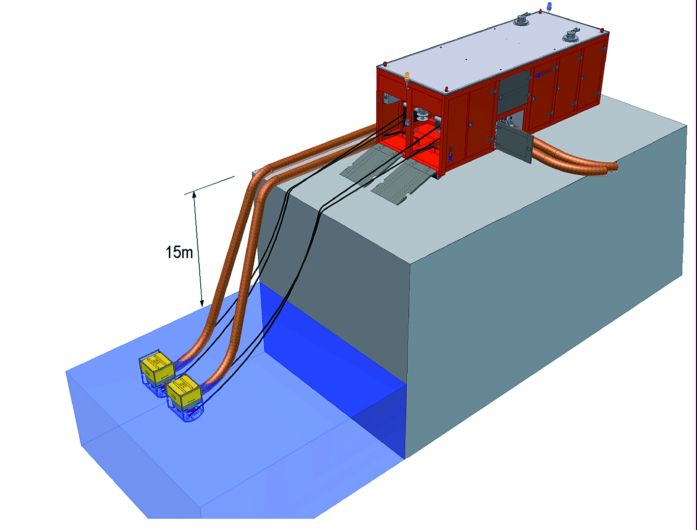 Mobile Wasserversorgung
